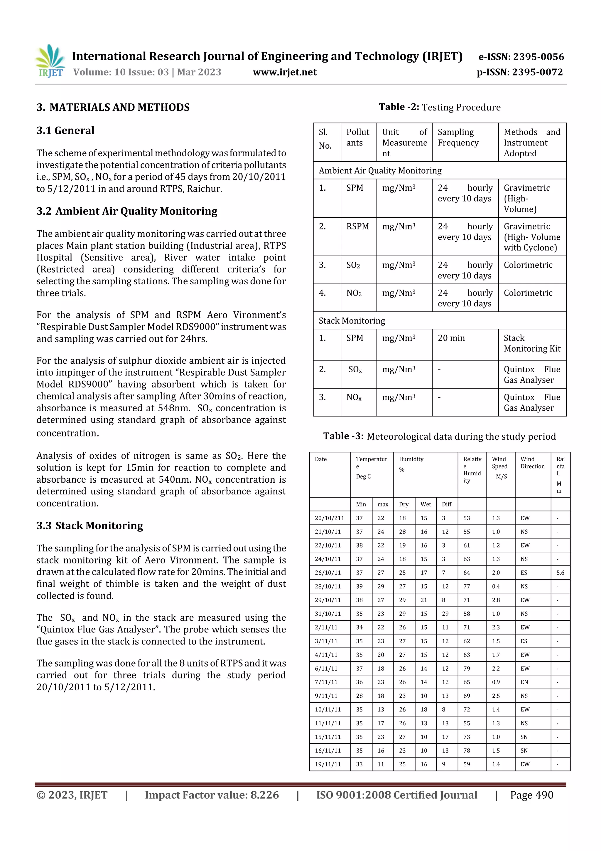 Assessment of Air Quality in and Around Raichur Thermal Power Station ...