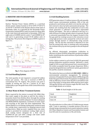 Assessment of Air Quality in and Around Raichur Thermal Power Station ...