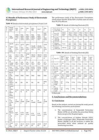 Assessment of Air Quality in and Around Raichur Thermal Power Station ...