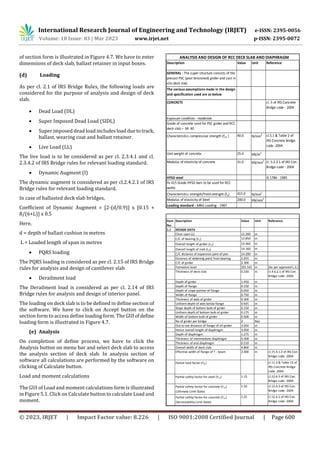 Software Development for Railway Bridge Deck Slab Using IRS Code | PDF