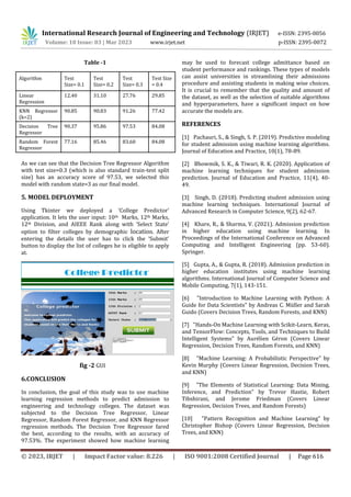 CASE STUDY: ADMISSION PREDICTION IN ENGINEERING AND TECHNOLOGY COLLEGES | PDF
