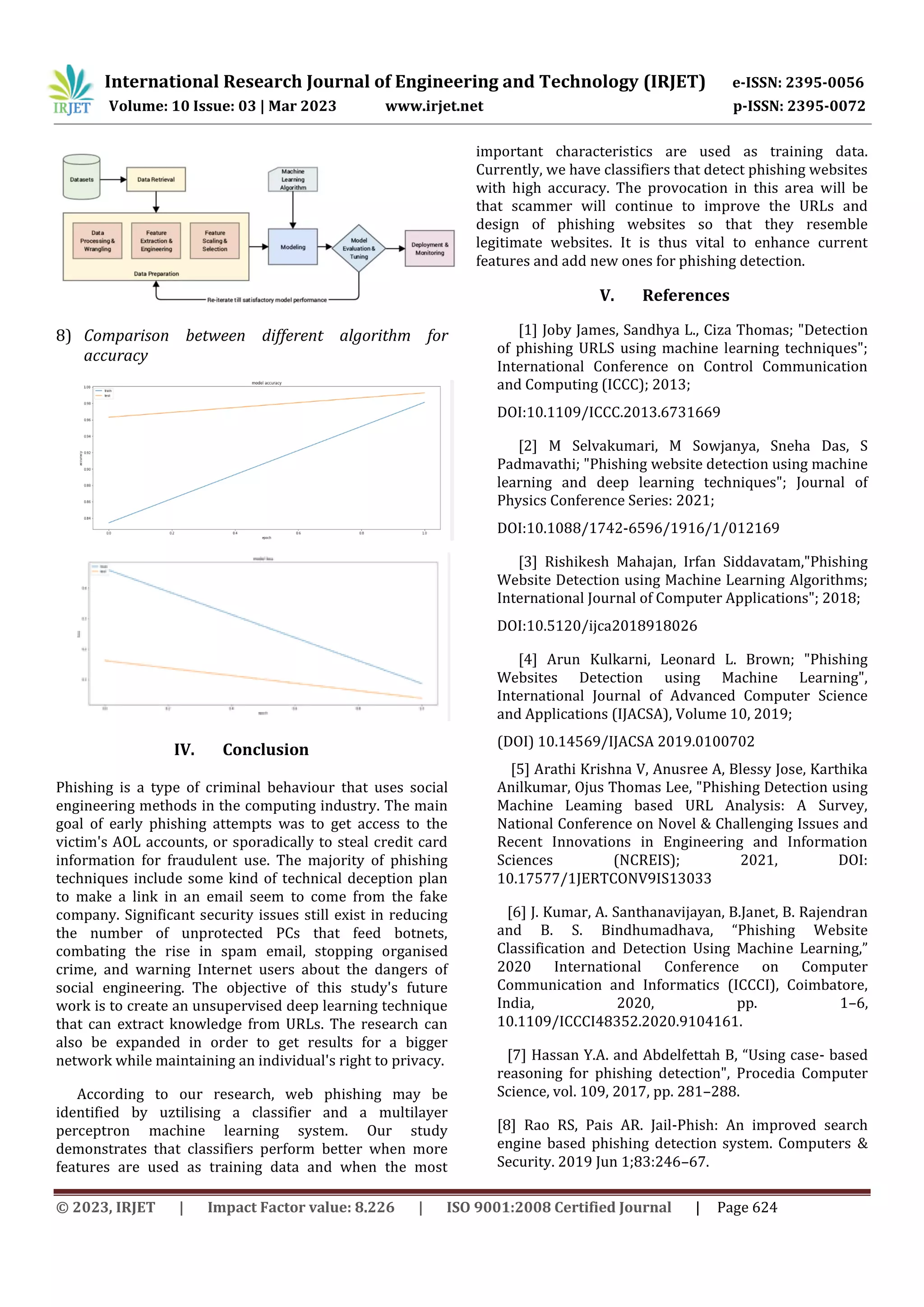 Phishing Website Detection Using Machine Learning Pdf