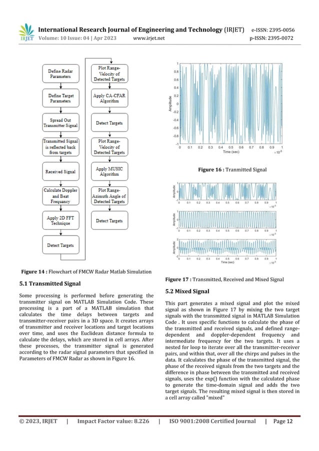 Simulation Of Multiple Target Detection With Frequency Modulated Continuous Wave Radar Pdf