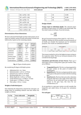Design and Analysis of an 8-Speed Gear box. | PDF