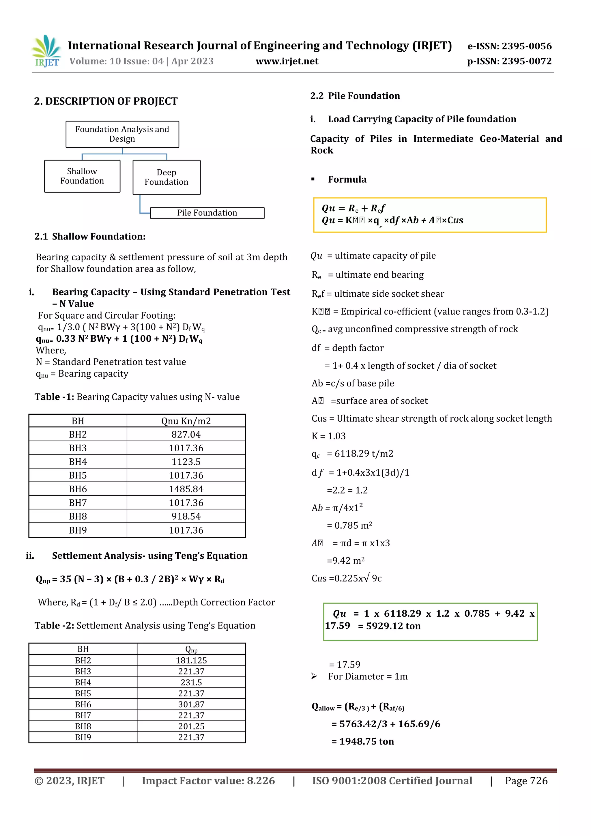 SOIL EXPLORATION AND GEOTECHNICAL DESIGN OF A FOUNDATION | PDF