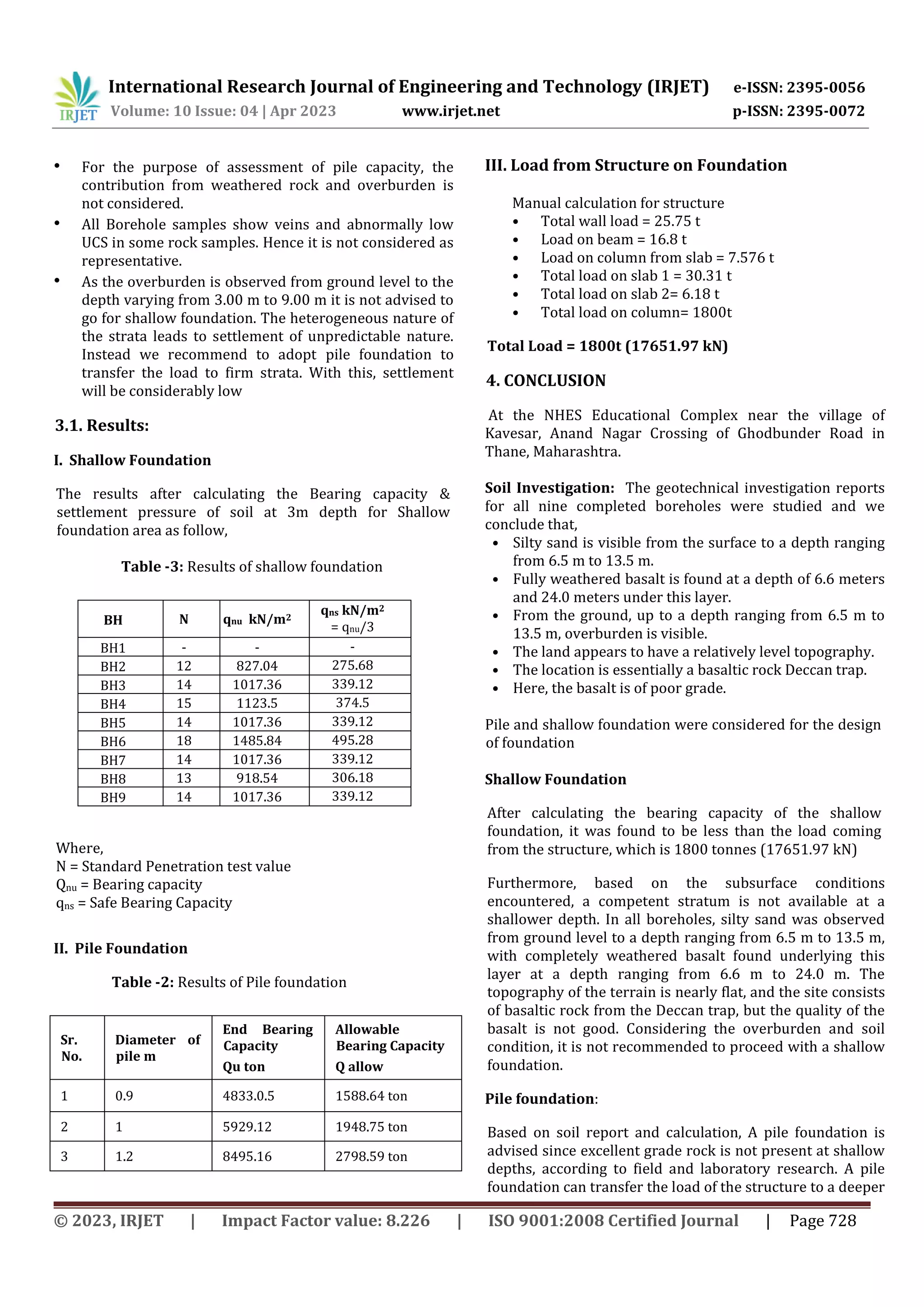 SOIL EXPLORATION AND GEOTECHNICAL DESIGN OF A FOUNDATION | PDF