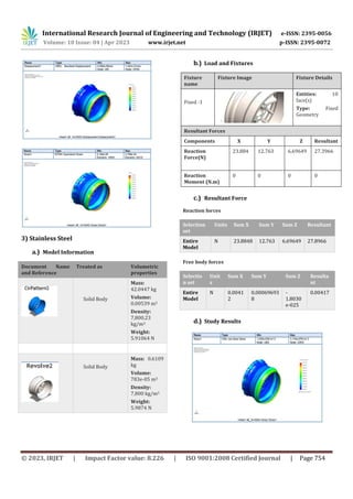FEA ANALYSIS OF CAR RIM | PDF