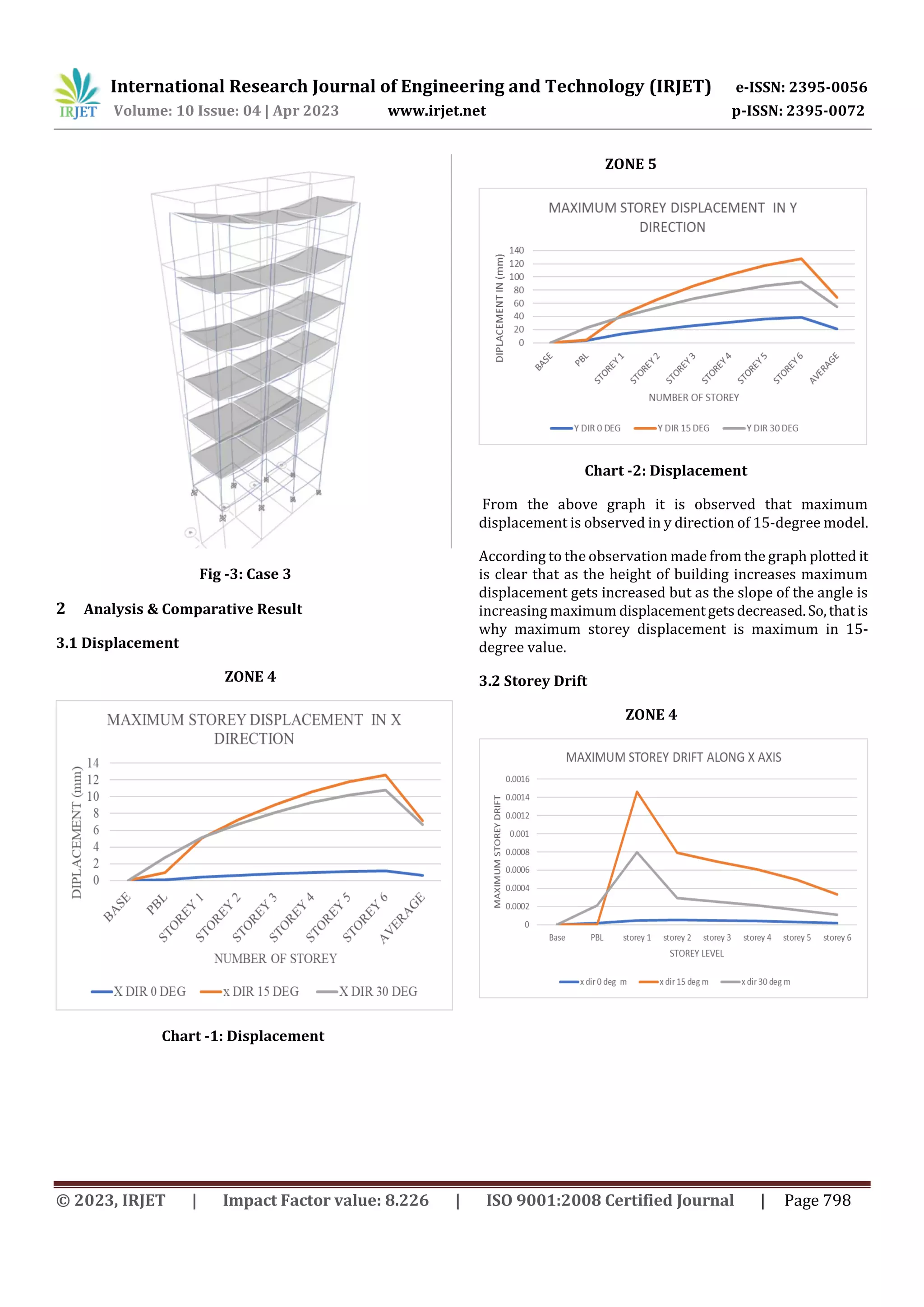 SEISMIC ANALYSIS OF MULTISTOREY BUILDING FRAME RESTING ON PLANE AND SLOPING GROUND | PDF