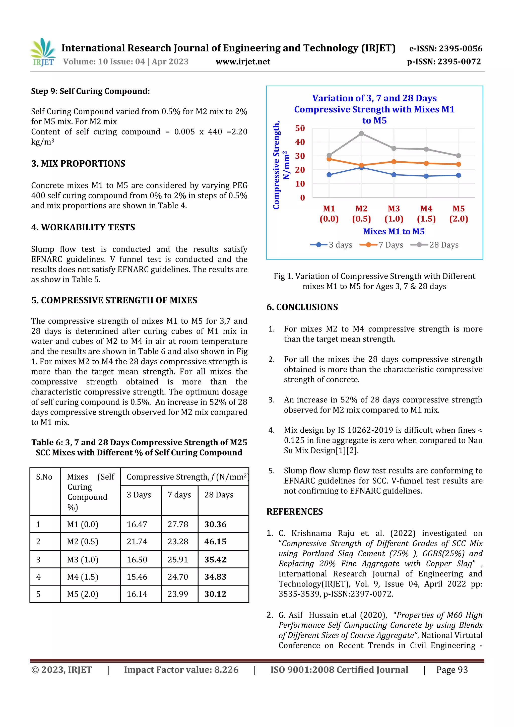 Effect of PEG 400 Self Curing Compound On Compressive Strength of M25 SCC Mix | PDF