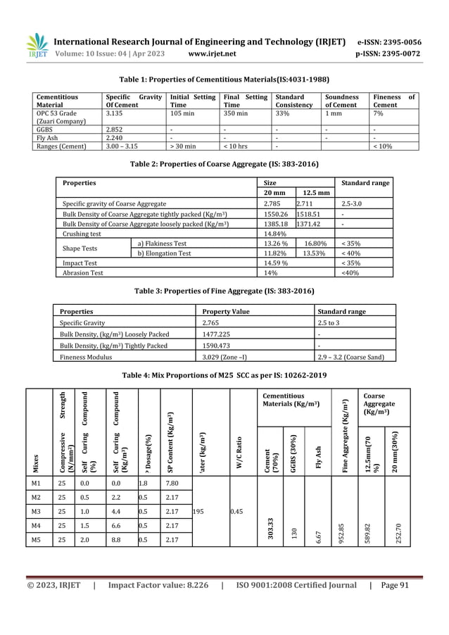 Effect of PEG 400 Self Curing Compound On Compressive Strength of M25 SCC Mix | PDF