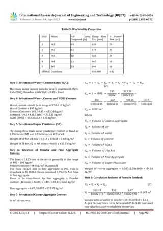 Effect of PEG 400 Self Curing Compound On Compressive Strength of M25 SCC Mix | PDF