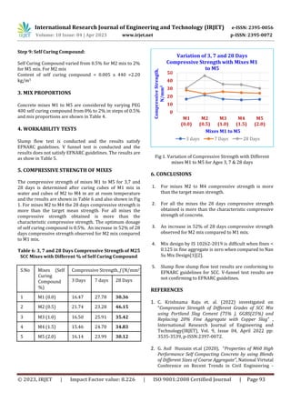 Effect of PEG 400 Self Curing Compound On Compressive Strength of M25 ...