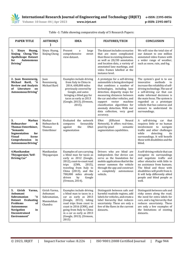 Autonomous Driving Scene Parsing | PDF | Cameras and Camcorders | Consumer Electronics