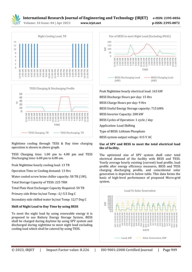 Renewable Energy Driven Optimized Microgrid System: A Case Study with Hybrid Solar PV- Battery ...