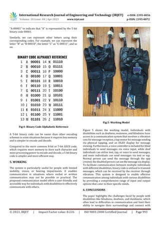 Two Way Communication System with Binary Code Medium for People with ...