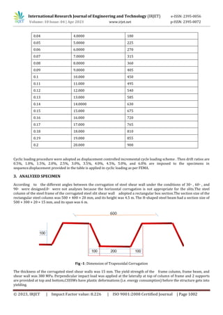 SEISMIC RESILIENCE PERFORMANCE OF CORRUGATED STEEL SLIT SHEAR WALLS ...