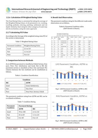 Determination And Collation Of Pavement Condition Index Based On Indian ...