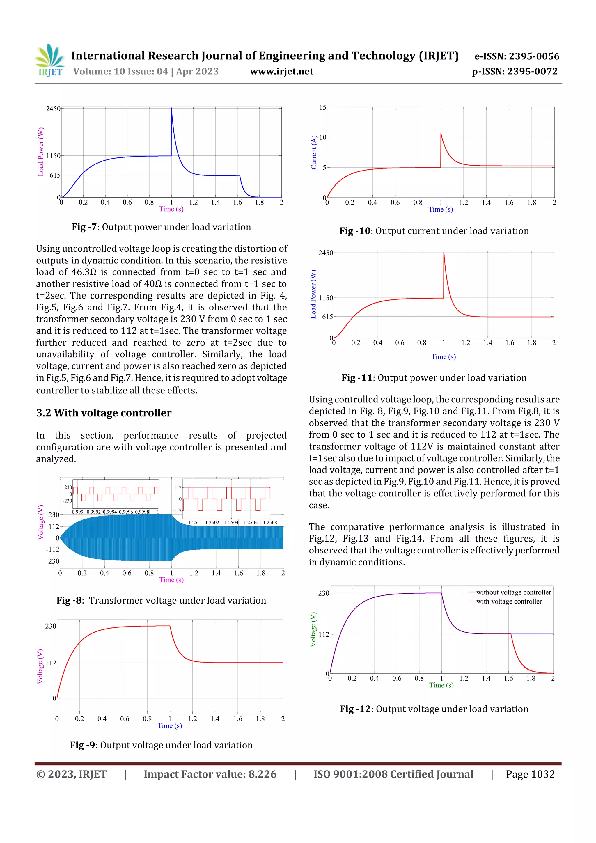 PERFORMANCE EXPLORATION OF SINGLE PHASE DAB DC-DC CONVERTER UNDER LOAD ...