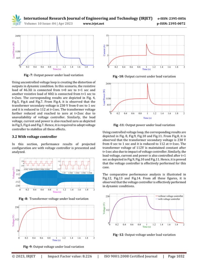 PERFORMANCE EXPLORATION OF SINGLE PHASE DAB DC-DC CONVERTER UNDER LOAD ...