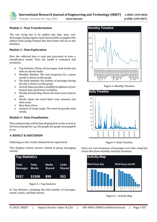 WhatsApp Activity Analyzer | PDF
