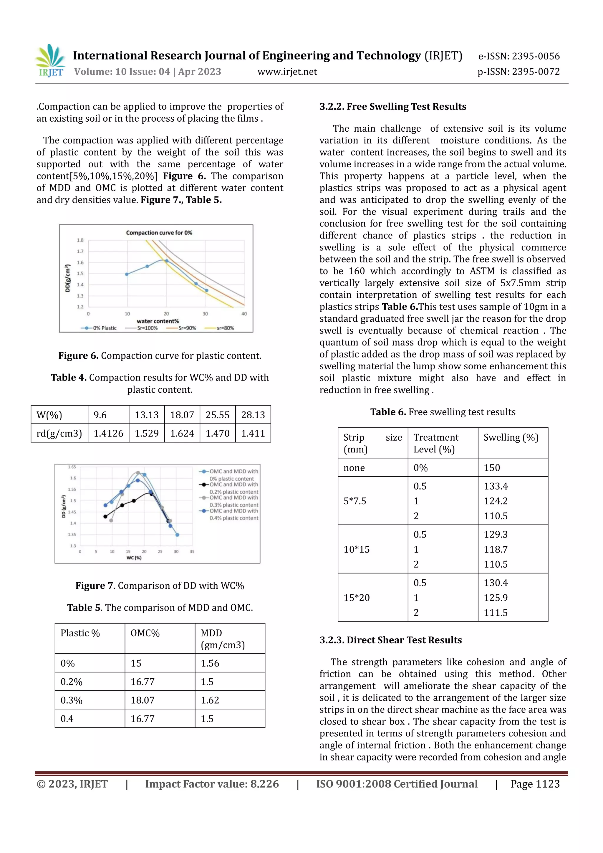 “STABILAZATION OF SOIL USING PLASTIC WASTE GENERATED FROM PLASTIC BAGS ...