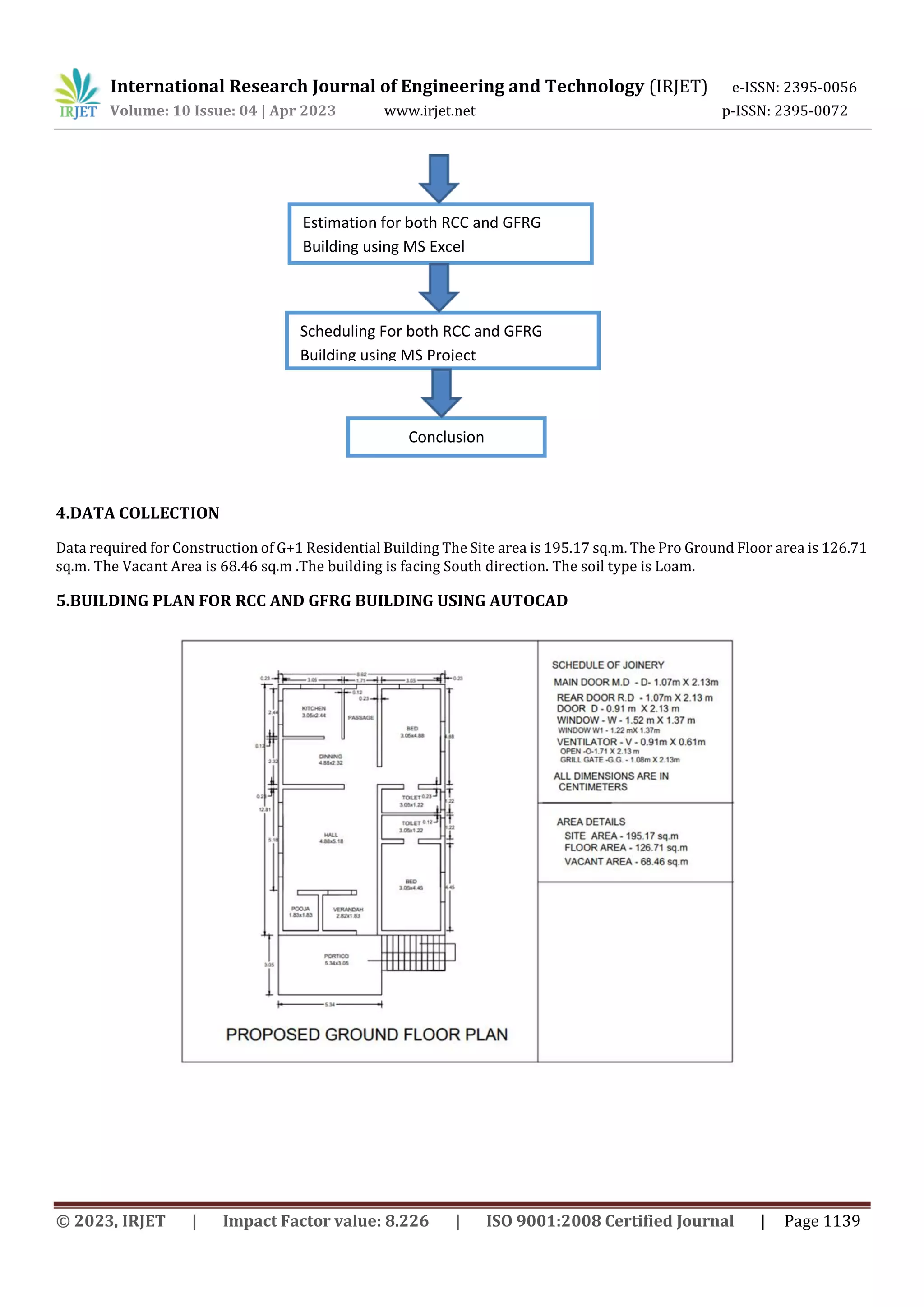 Comparative Study of Conventional and GFRG Building for Affordable ...