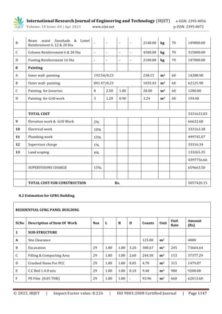 Comparative Study of Conventional and GFRG Building for Affordable Construction | PDF
