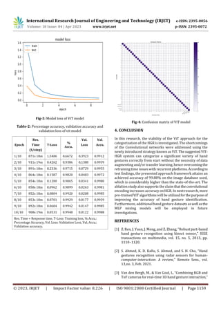 Indian Sign Language Recognition using Vision Transformer based ...