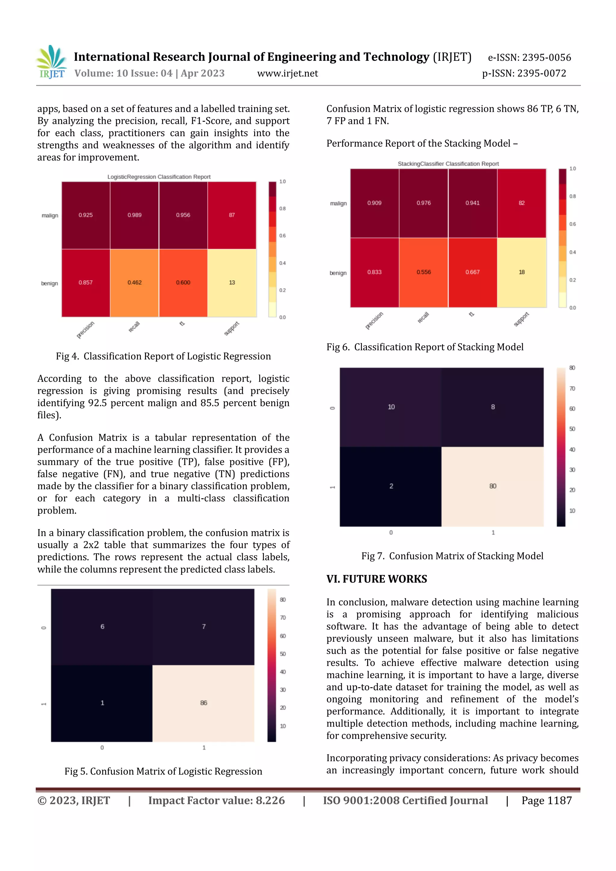 Android Malware Detection Pdf