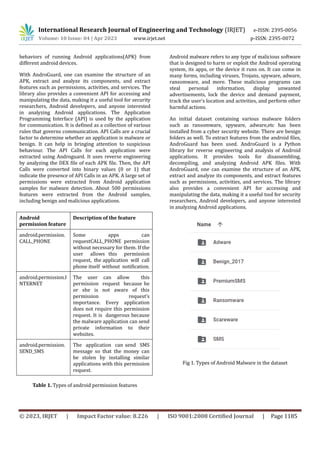 Android Malware Detection | PDF
