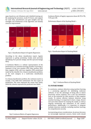 Android Malware Detection | PDF