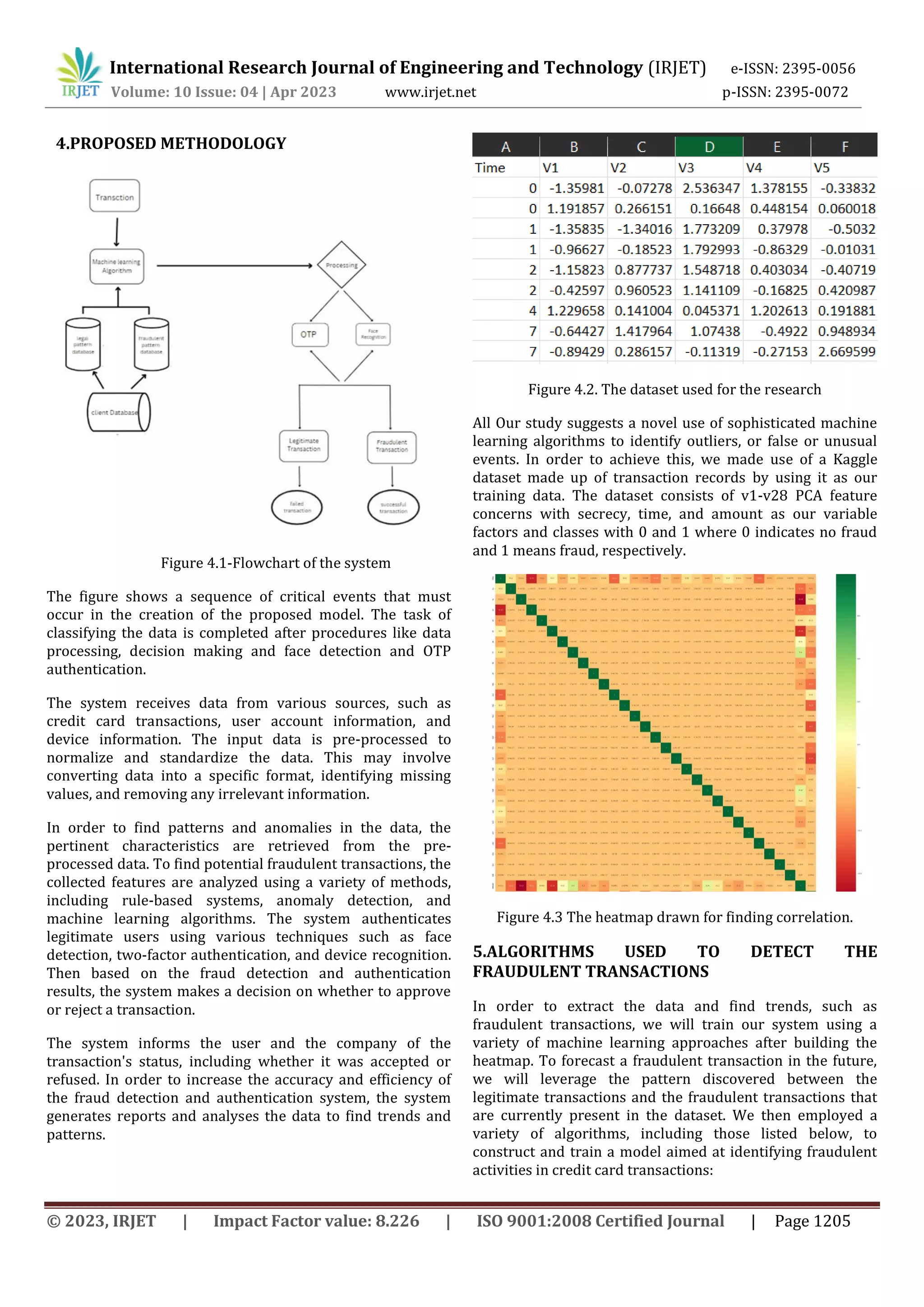 CREDIT CARD FRAUD DETECTION AND AUTHENTICATION SYSTEM USING MACHINE LEARNING | PDF