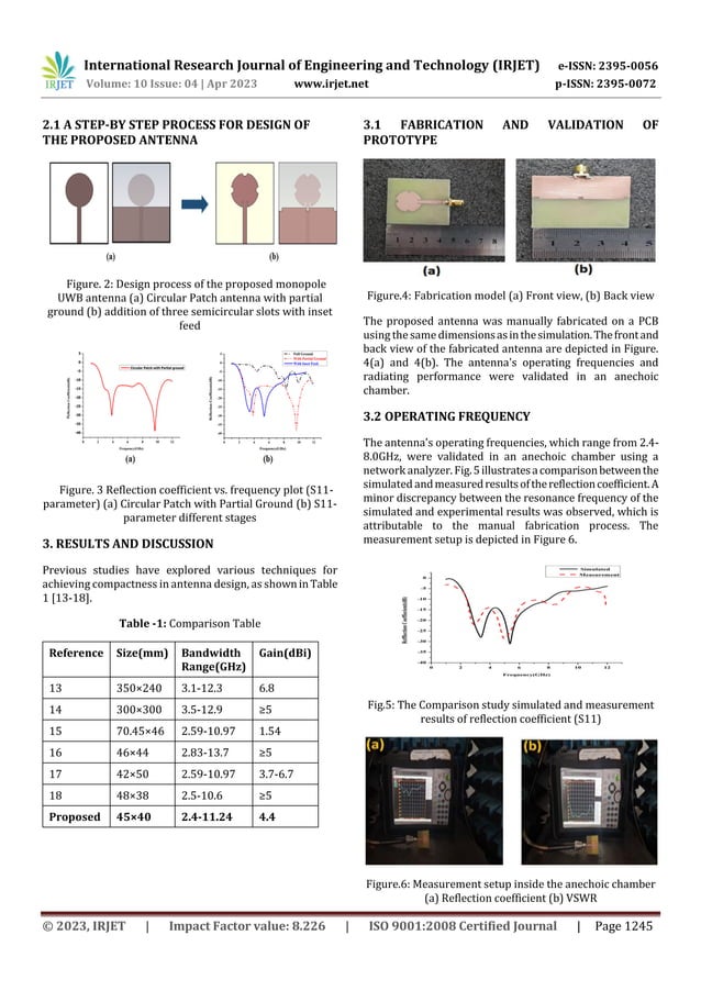 Design And Performance Analysis Of An Inset Feed And Slot Configuration