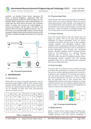 Prediction of Air Quality Index using Random Forest Algorithm | PDF | Indoor Environmental ...