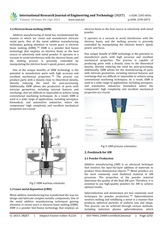 Metal Additive Manufacturing: Processes, Applications in Aerospace, and ...