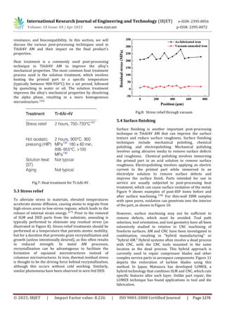 Metal Additive Manufacturing: Processes, Applications in Aerospace, and ...