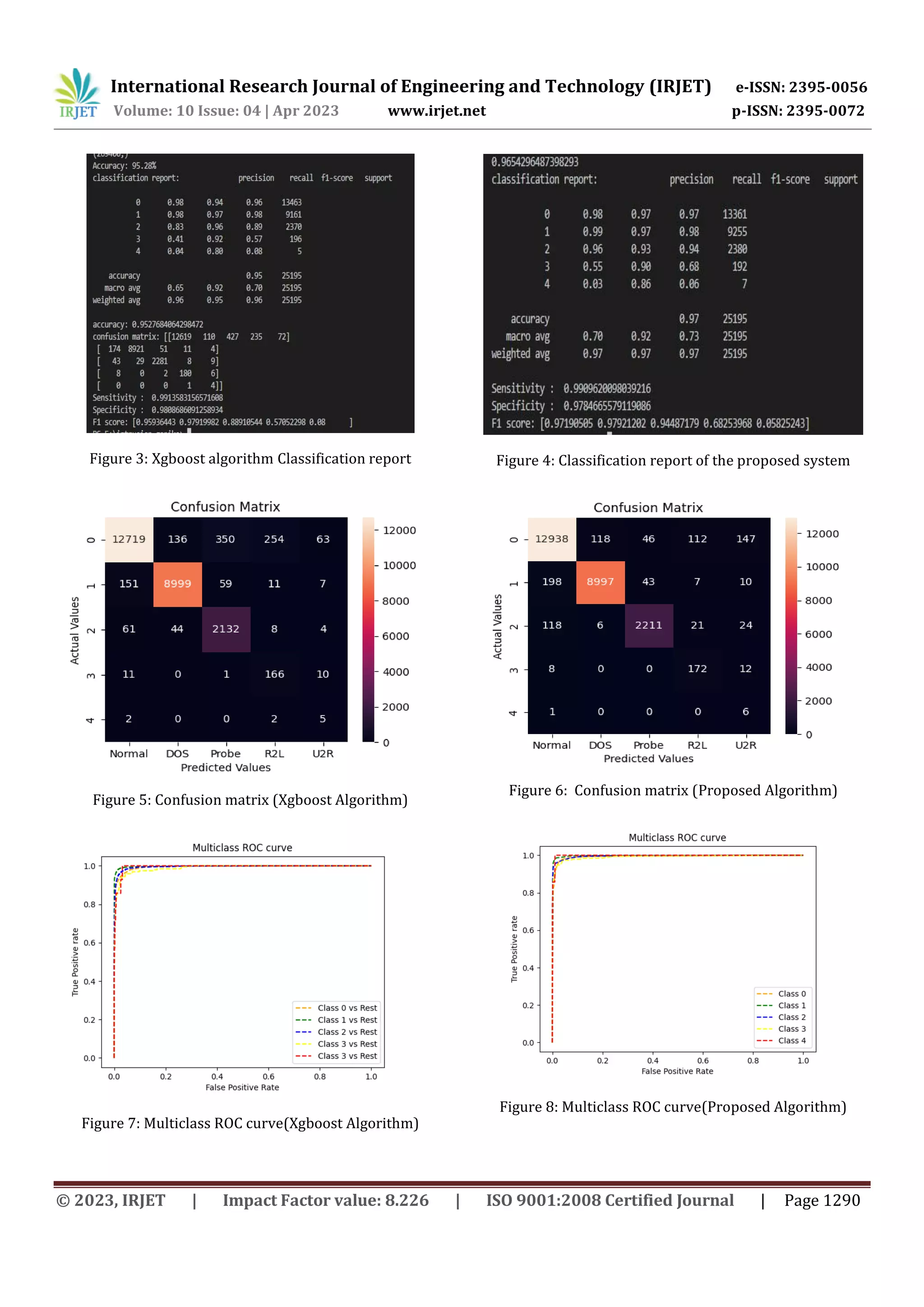 Application of neural network and PSO-SVM in intrusion detection of network | PDF | Information ...