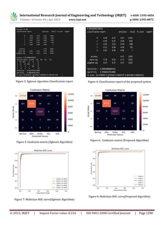 Application of neural network and PSO-SVM in intrusion detection of network | PDF | Information ...
