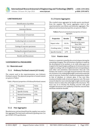 AN EXPERIMENTAL INVESTIGATION 0N FLOATING CONCRETE USING LIGHTWEIGHT ...
