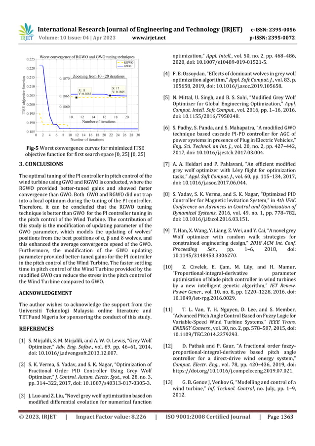 MODIFIED GWO UPDATING PARAMETER FOR TUNING OF PITCH CONTROL OF FIXED ...