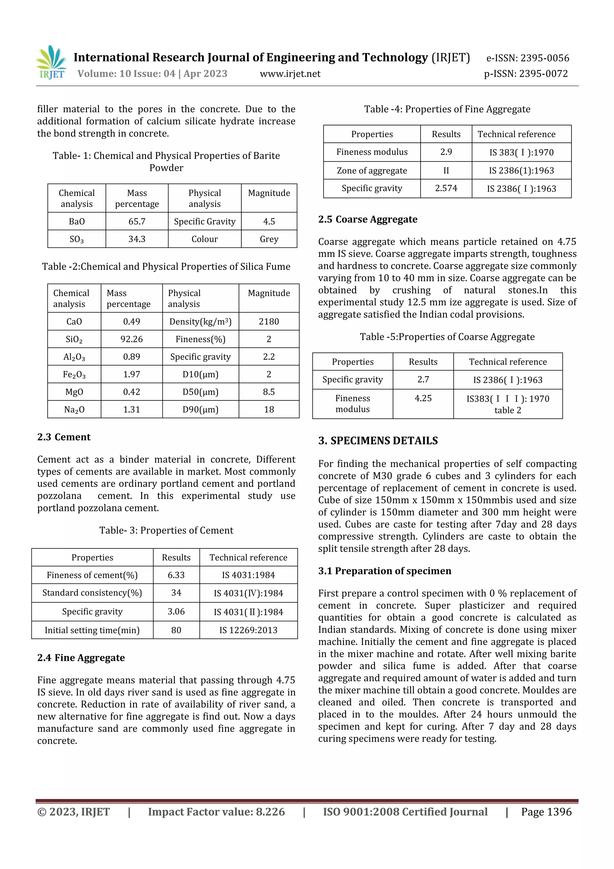 Study of partial replacement of cement by barite powder and silica fume ...