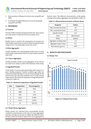 UTILIZATION OF EGG SHELL POWDER AND PLASTIC WASTES IN THE PRODUCTION OF ...