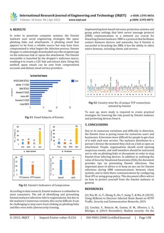 Emotet: A Sophisticated and Persistent Malware for Stealing Information, its Attack and ...