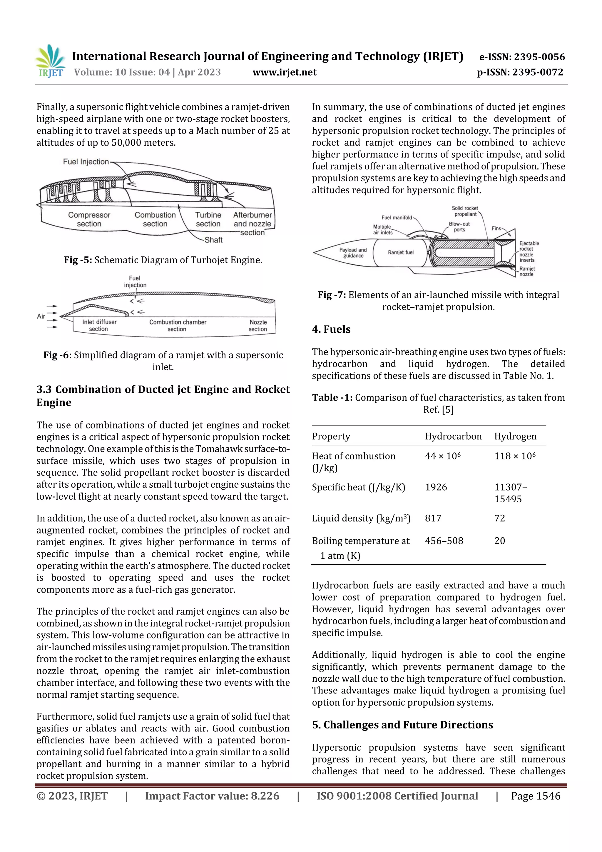 Propulsion System in Hypersonic Spacecraft Rocket: A Review of Recent ...