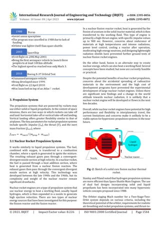 Propulsion System in Hypersonic Spacecraft Rocket: A Review of Recent ...