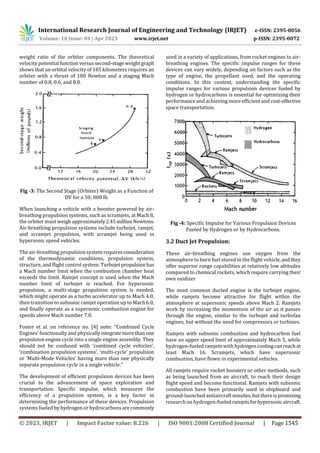 Propulsion System in Hypersonic Spacecraft Rocket: A Review of Recent ...