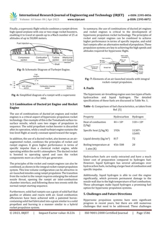 Propulsion System in Hypersonic Spacecraft Rocket: A Review of Recent ...
