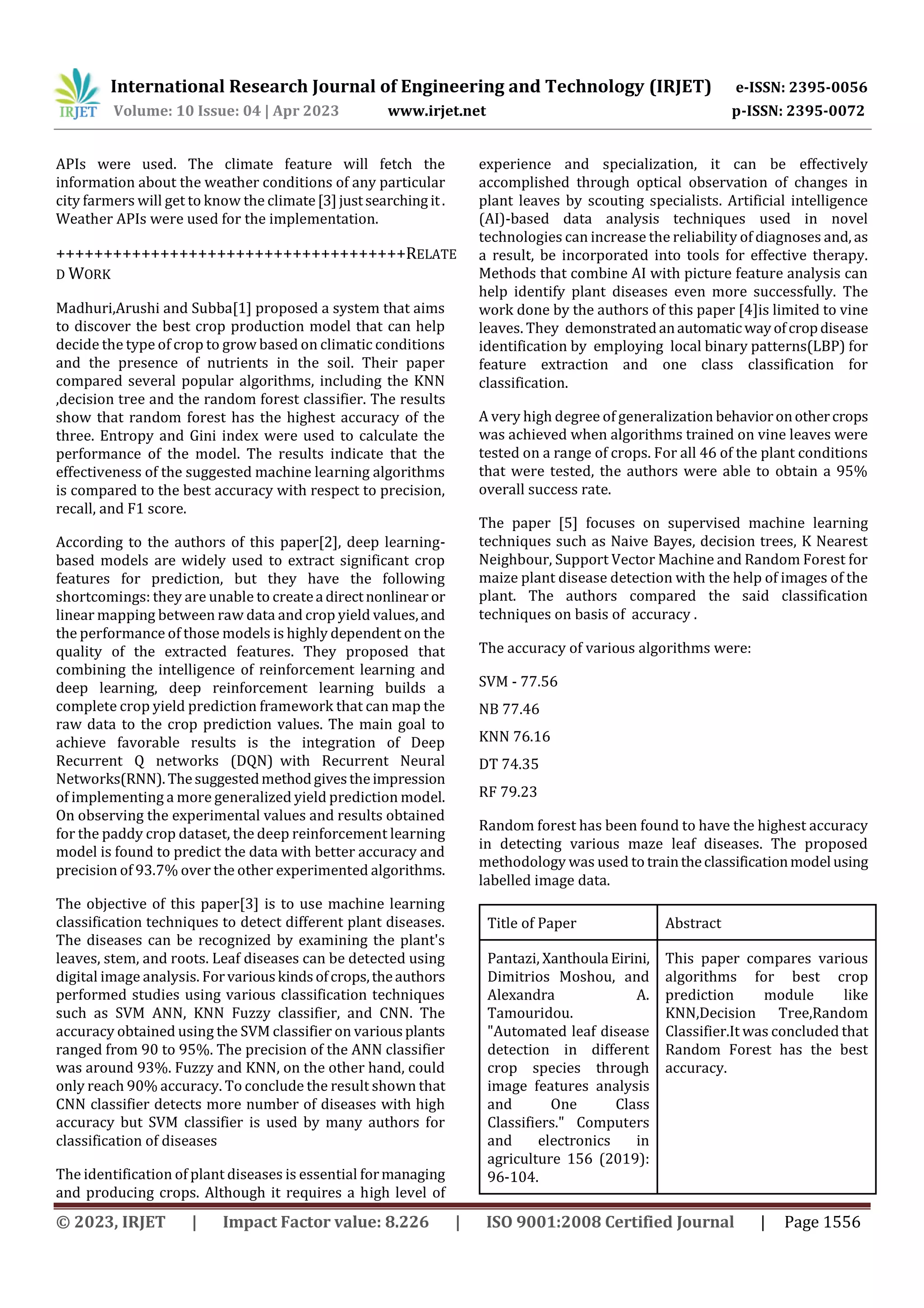 Kissan Konnect – A Smart Farming App | PDF