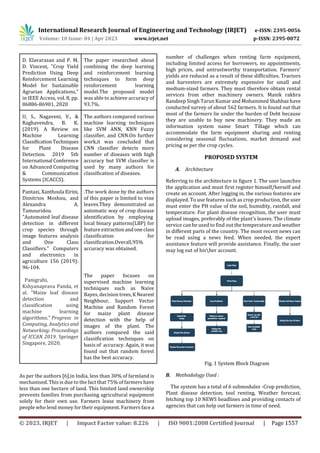 Kissan Konnect – A Smart Farming App | PDF