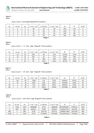 Generation of Pythagorean triangle with Area/ Perimeter as a Wagstaff ...